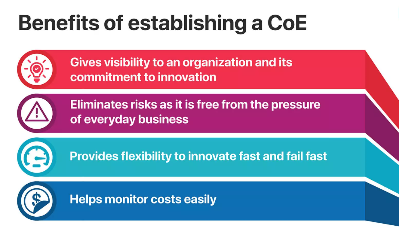 center of excellence – Pheme Software